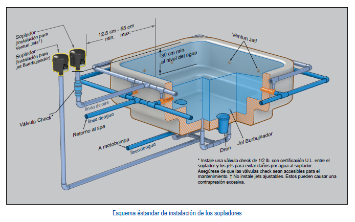 BLOWER 2.0 HP AIR SUPPLY 230V - Aquasistemas Guatemala