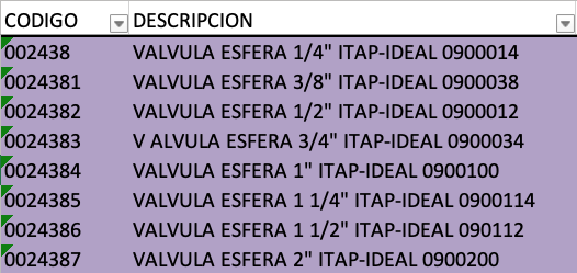 VALVULA ESFERA ITAP-IDEAL - Aquasistemas Guatemala