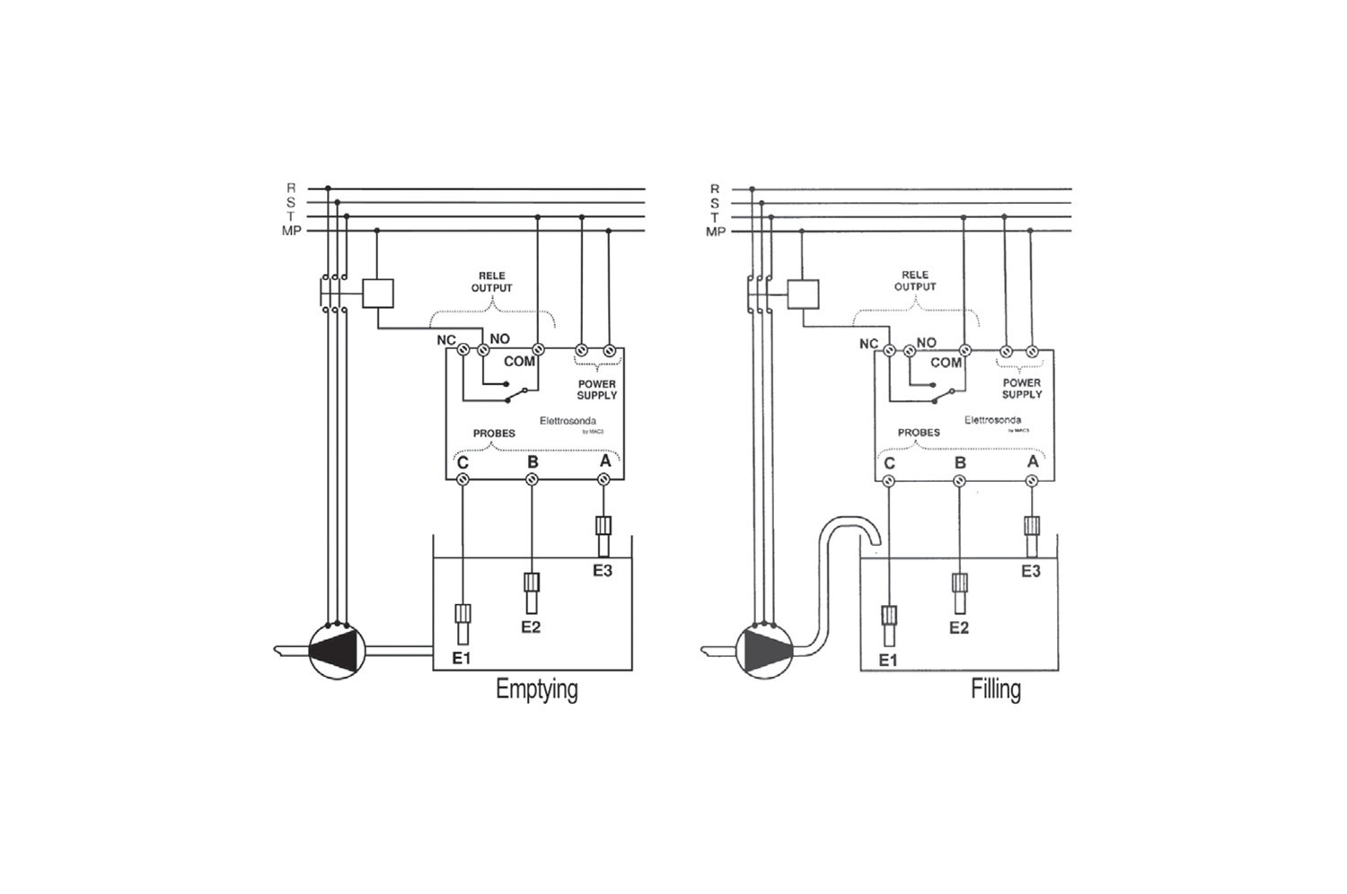 GUARDANIVEL ELECTRODOS MAC3 Q3/EV2 230V C/E - Aquasistemas Guatemala
